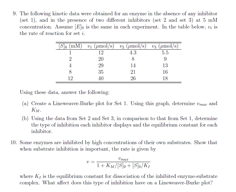 Solved The following kinetic data were obtained for an | Chegg.com