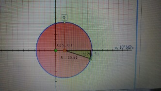 Solved using mohr's circle constructed for given state of | Chegg.com
