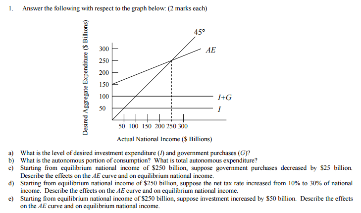 Solved Answer the following with respect to the graph below: | Chegg.com