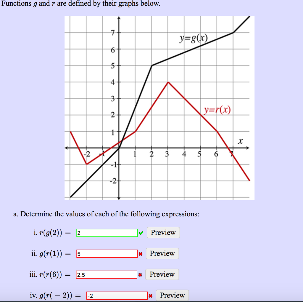 Solved Complete the following table. Functions g and r | Chegg.com