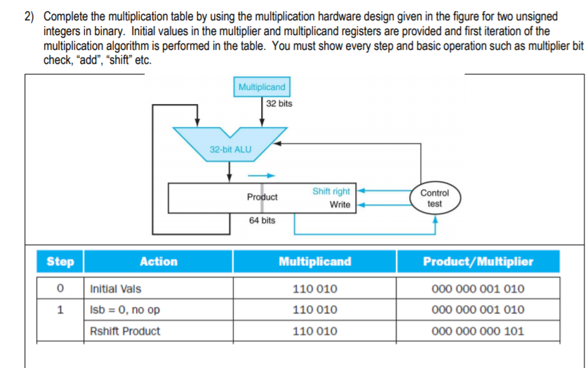 Solved 2) Complete the multiplication table by using the | Chegg.com