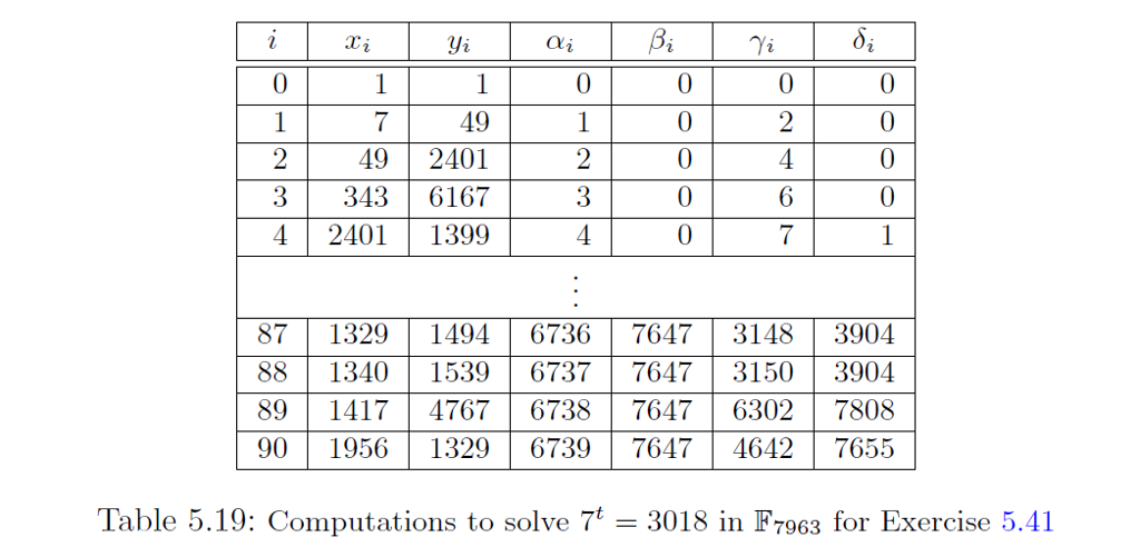 5.41. Table 5.19 gives some of the computations for | Chegg.com