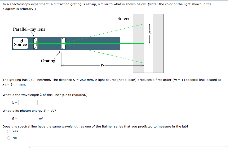 Solved In a spectroscopy experiment, a diffraction grating | Chegg.com