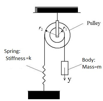Solved A vibrating system made of two pulley fixed rigidly | Chegg.com