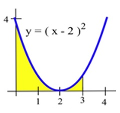 Solved 4 2 y=(x-2) 4 | Chegg.com