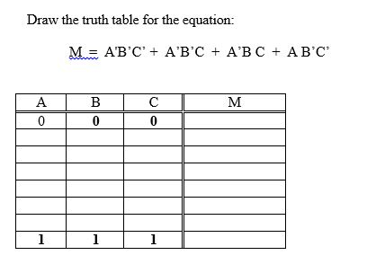 Solved Draw the truth table for the equation: M = A'B'C' + | Chegg.com