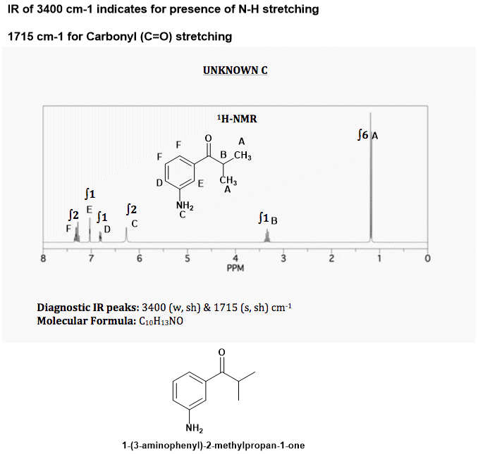 Solved Draw a structure for C10H13NO based on the H-NMR | Chegg.com