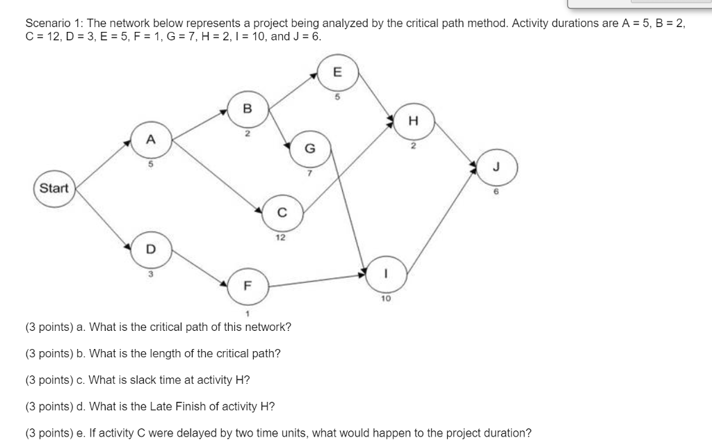 Solved Scenario 1: The network below represents a project | Chegg.com