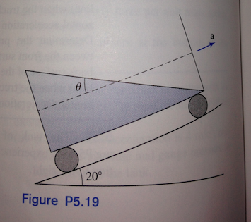 Solved A half-filled tank of water is moving up an incline | Chegg.com