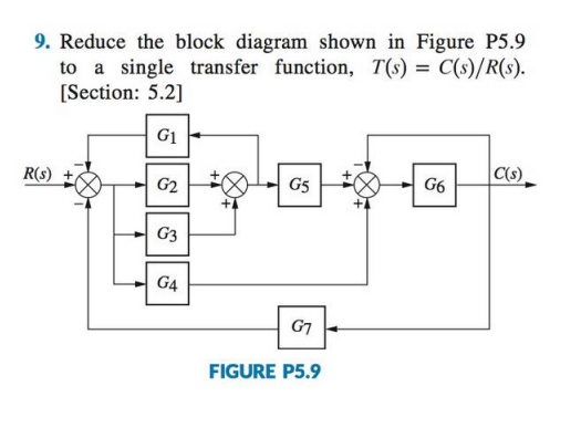 Solved Reduce the block diagram shown in Figure P5.9 to a | Chegg.com