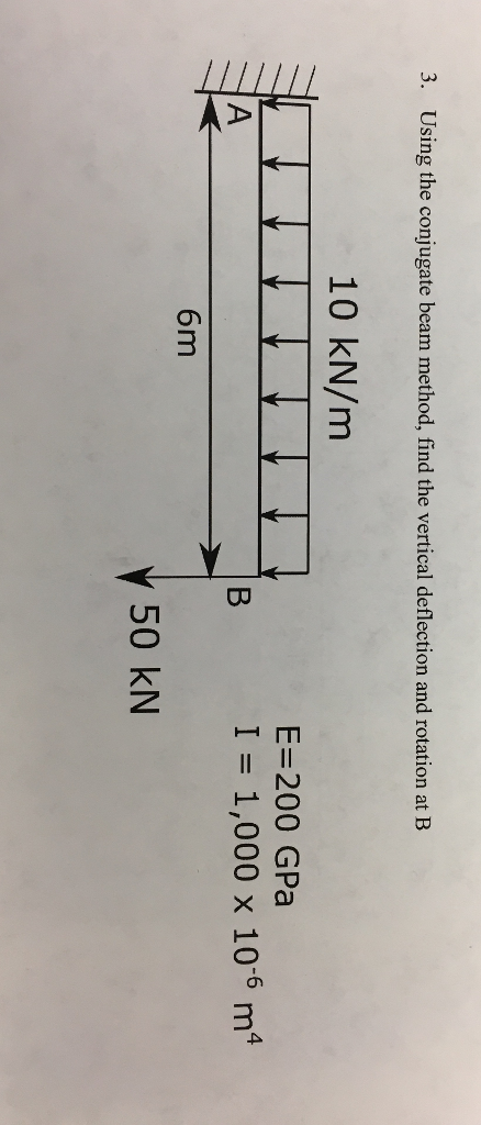 Solved 3. Using the conjugate beam method, find the vertical | Chegg.com