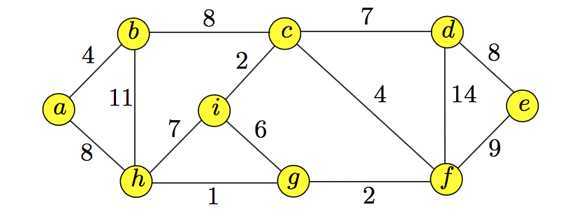 Solved Let G be the graph shown below. Add a new edge (a, i) | Chegg.com