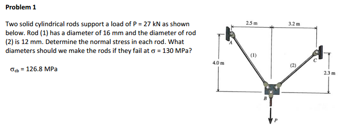 Solved Two solid cylindrical rods support a load of P = 27 | Chegg.com