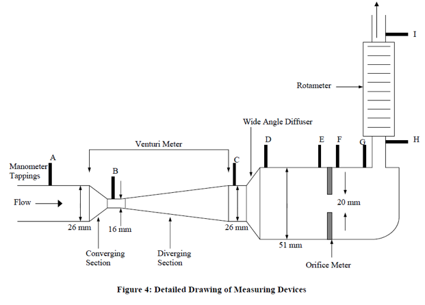 Solved Specify the control volume on the diagram, list the | Chegg.com