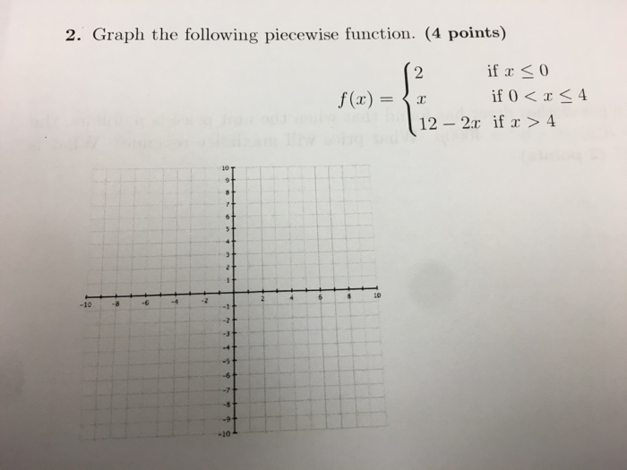 Solved Graph the following piecewise function. F(x) = {2 if | Chegg.com