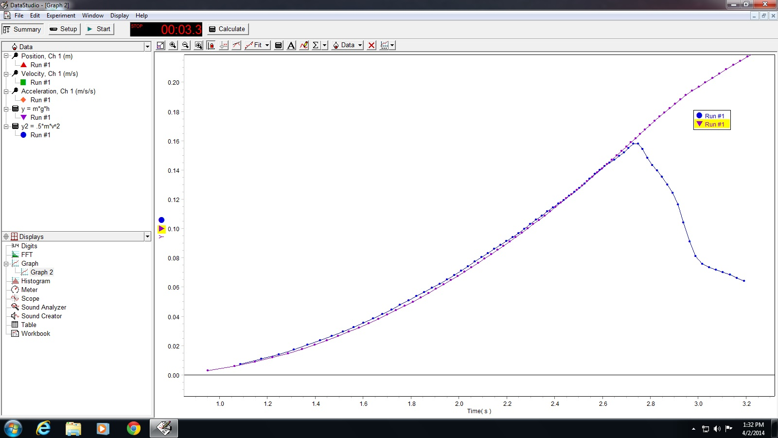 Solved I have a lab report involving the work energy theorem | Chegg.com