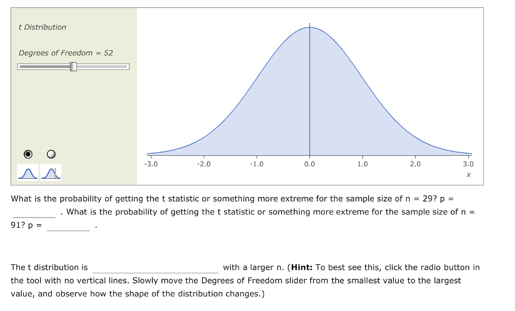 Solved 4. The t statistic, the t distribution, and sample | Chegg.com