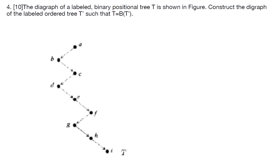 4. [10]The diagraph of a labeled, binary positional | Chegg.com