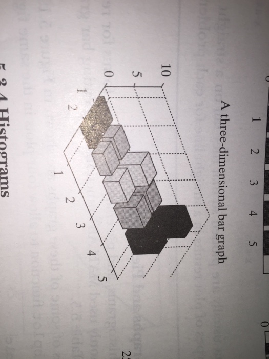 Solved How Can I Plot This 3d Bar Graph Using Matlab 0857