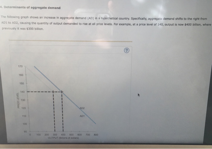 Solved s. Determinants of aggregate demand The following | Chegg.com