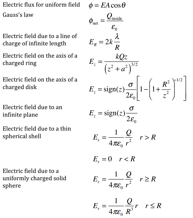 Electrostatic Force Of Attraction Between Two Charges