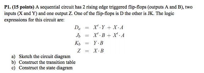 Solved P1. (15 points) A sequential circuit has 2 rising | Chegg.com