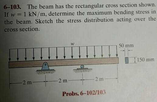 Solved The beam has the rectangular cross section shown. If | Chegg.com