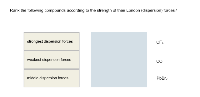 Solved Rank the following compounds according to the | Chegg.com