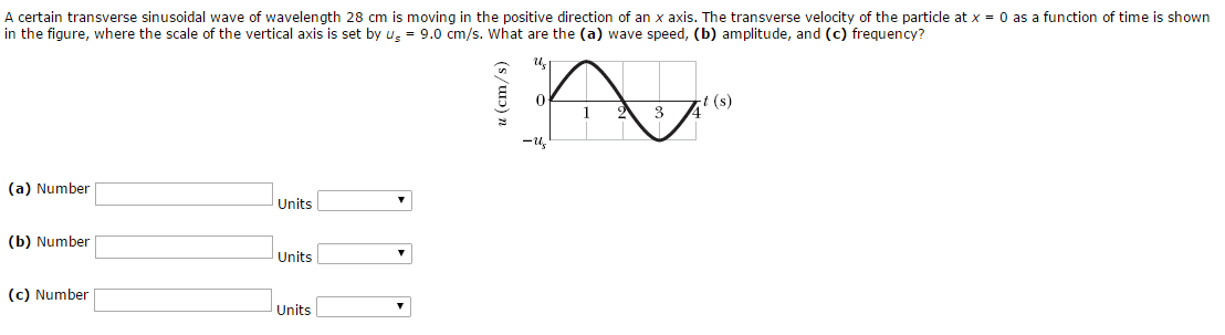 Solved A certain transverse sinusoidal wave of wavelength 28 | Chegg.com