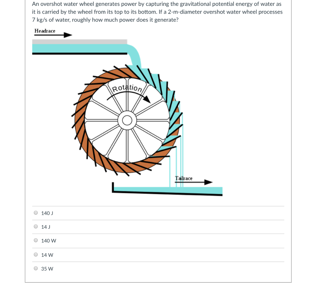 Solved A toaster converts-grade energy into grade energy. | Chegg.com