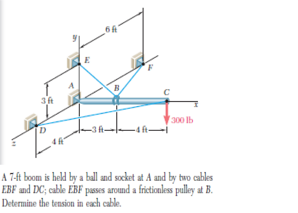 Solved 3 ft HC 300 lb 4 ft A 7-ft boom is held by a ball and | Chegg.com