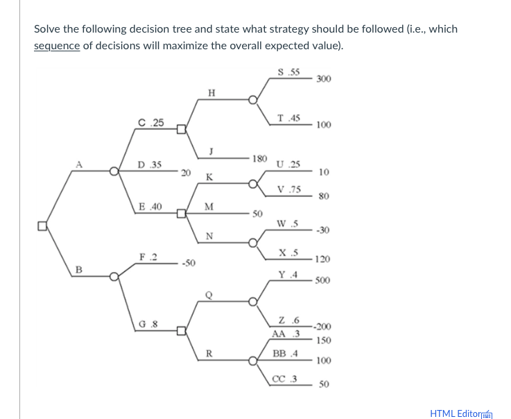 Solved Solve the following decision tree and state what | Chegg.com