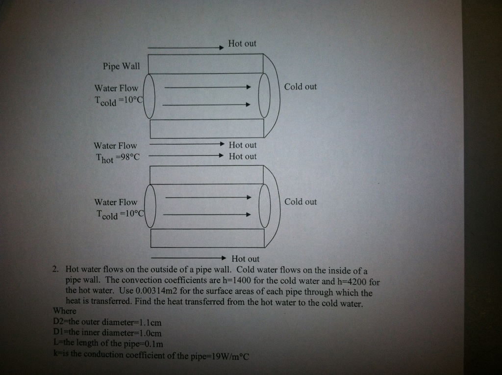 Solved Hot water flows on the outside of a pipe wall. Cold | Chegg.com