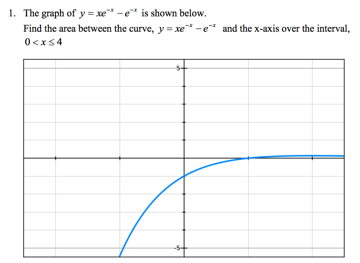 Solved The Graph Of Y Xe X E x Is Shown Below Find Chegg