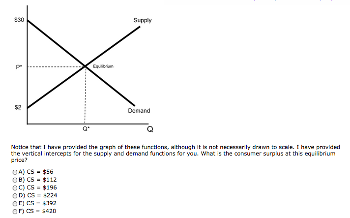 Suppose a market has the following supply and demand | Chegg.com