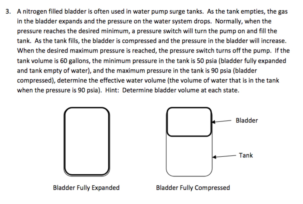 Solved A nitrogen filled bladder is often used in water pump | Chegg.com