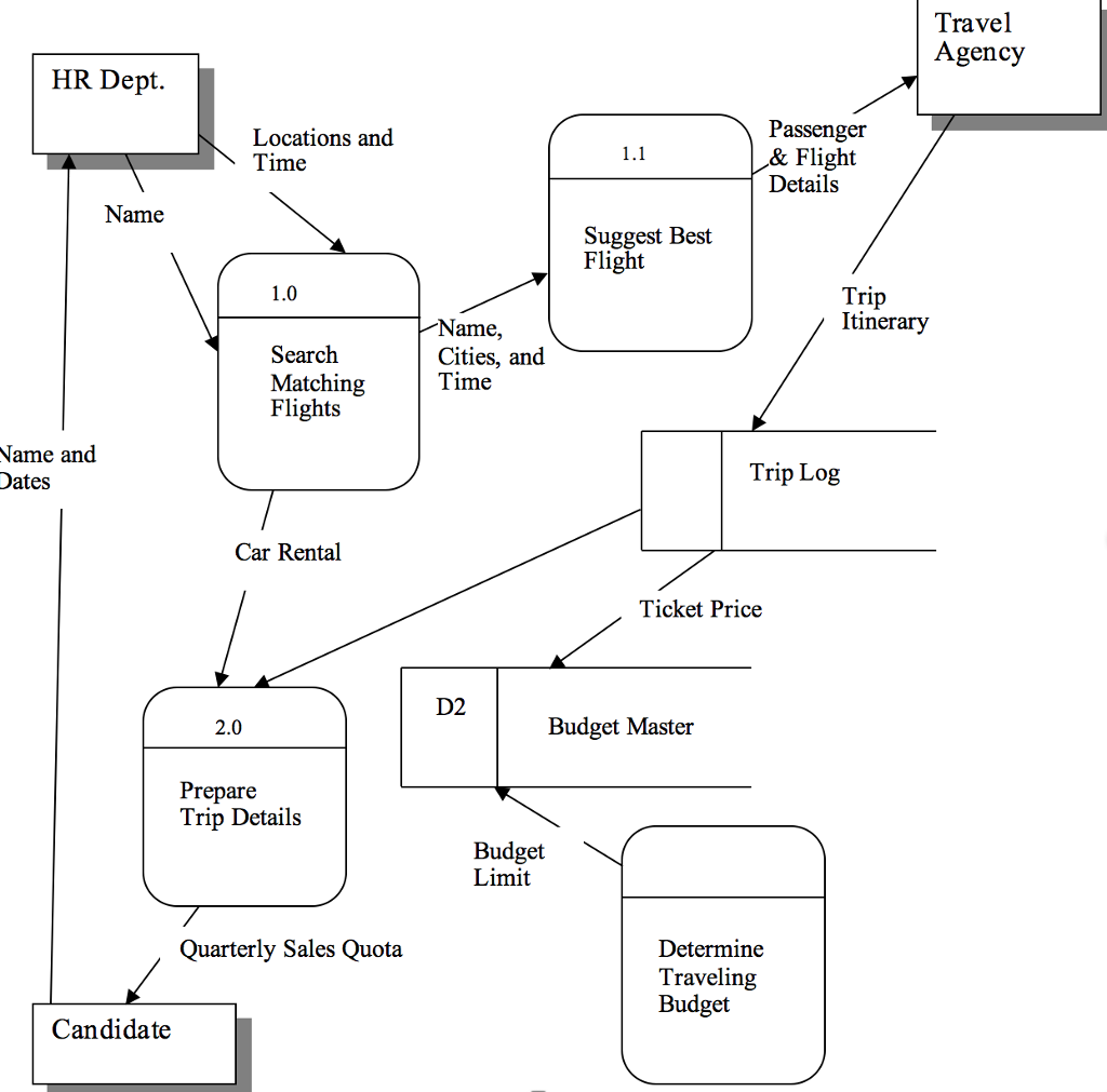 Solved Circle and briefly explain all the potential errors | Chegg.com