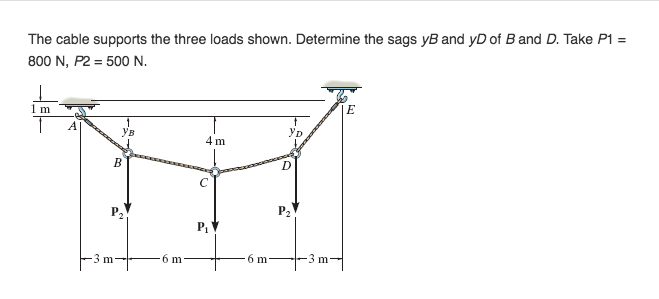 Solved: The Cable Supports The Three Loads Shown. Determin... | Chegg.com