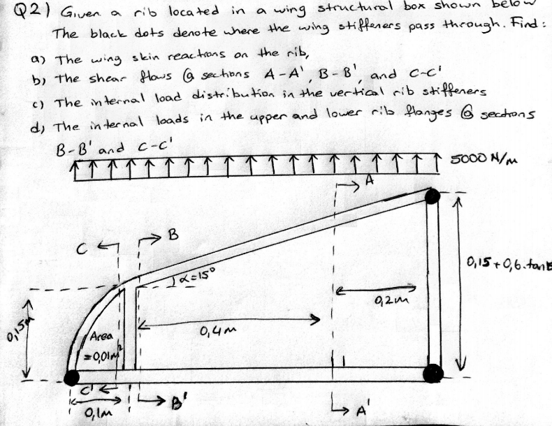 Solved Given a rib located in a wing structural box shown | Chegg.com