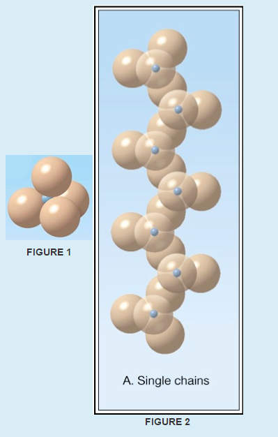 Solved Below are two silicate structures. Figure 1 is a | Chegg.com