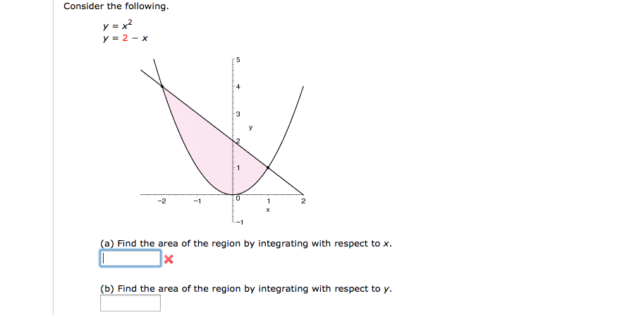 Solved Consider the following. y = x2 y = 2 - x Find the | Chegg.com