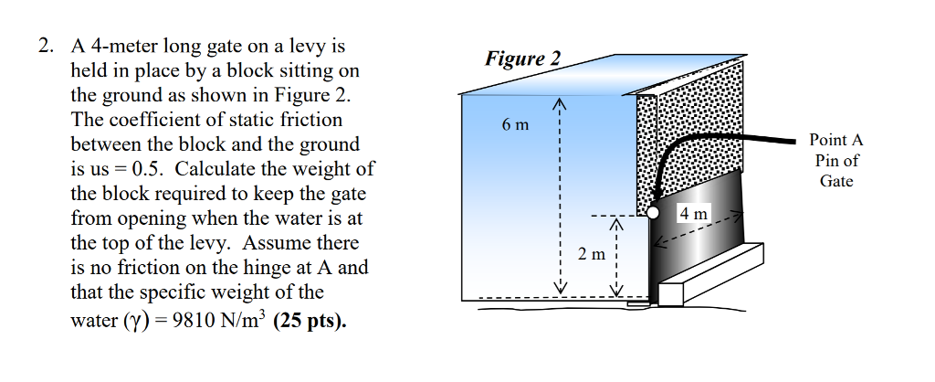 Solved A 4-meter long gate on a levy is ell i pleacx by a | Chegg.com