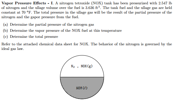 Solved Vapor Pressure Effects. A nitrogen tetroxide (NOX) | Chegg.com