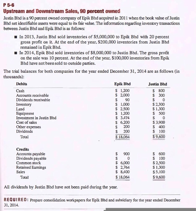 Solved P 5-6 Upstream and Downstream Sales, 90 percent owned | Chegg.com