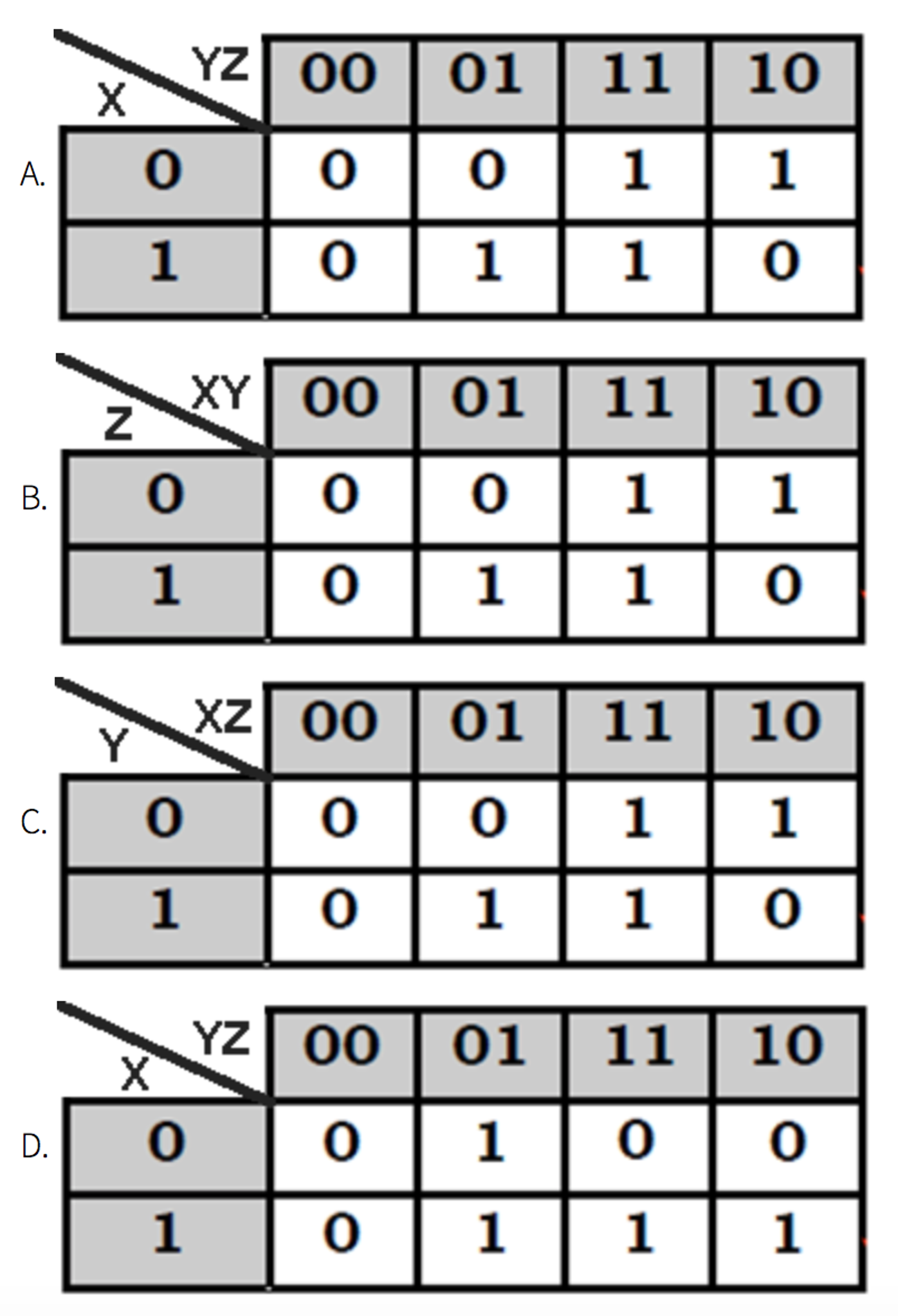 Solved For the following truth table which of the following | Chegg.com