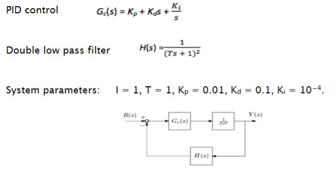 Solved Using Nyquist Stability Criterion, is the below | Chegg.com
