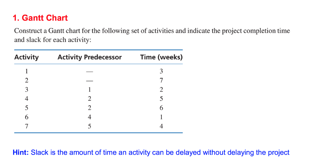 Solved 1 Gantt Chart Construct A Gantt Chart For The