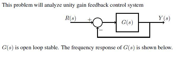 Solved This problem will analyze unity gain feedback control | Chegg.com