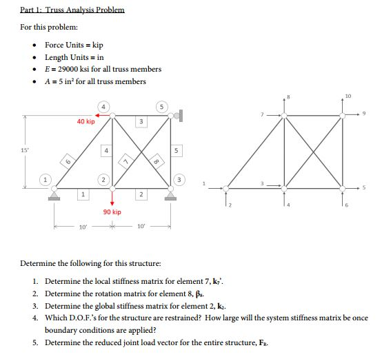 Truss Analysis Problem For this problem: Force | Chegg.com