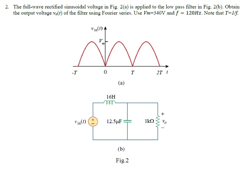 Solved 2. The full-wave rectified sinusoidal voltage in Fig. | Chegg.com
